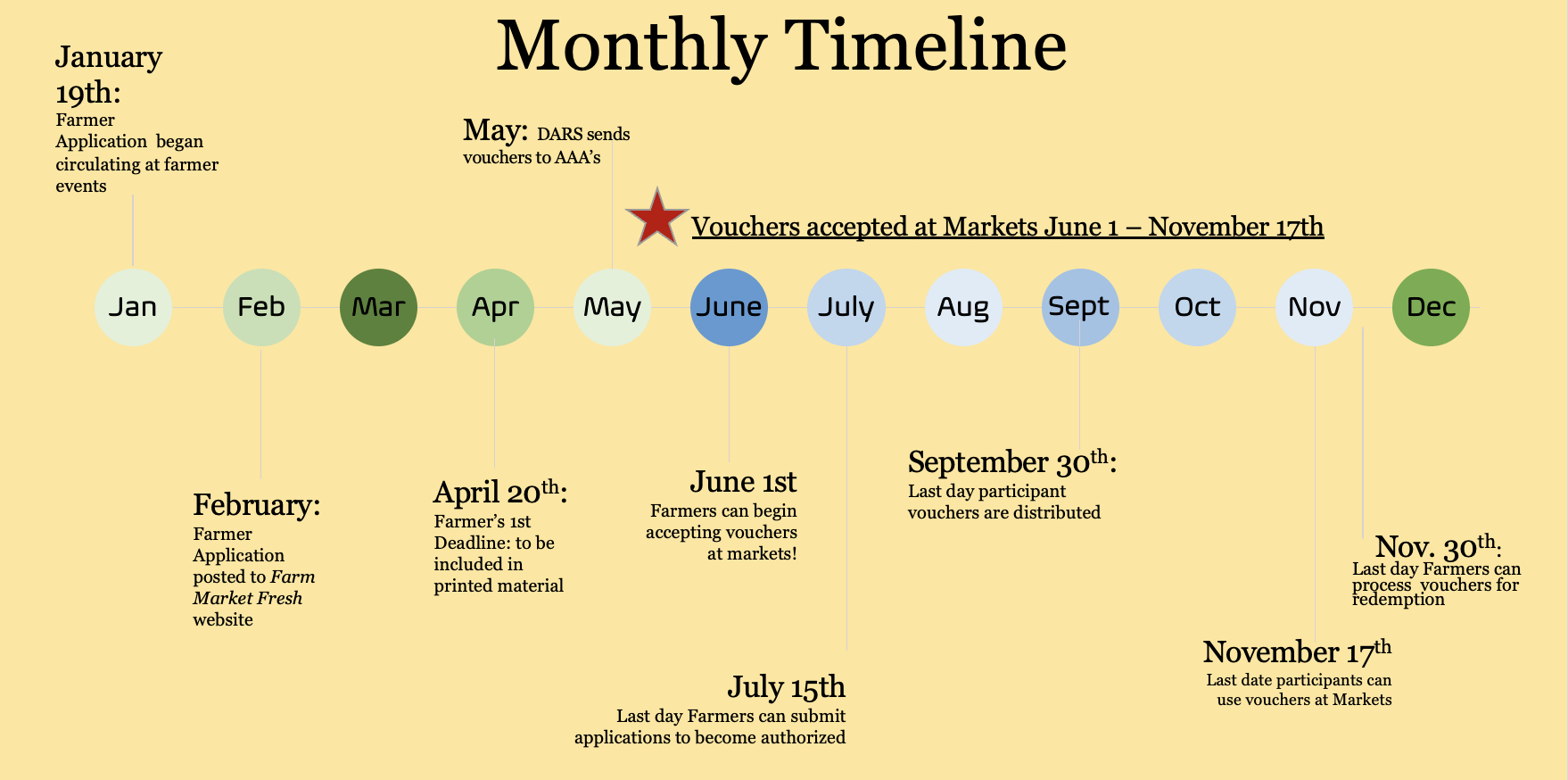 Senior Farmers Market Nutrition Expansion – Virginia Farmers Market ...